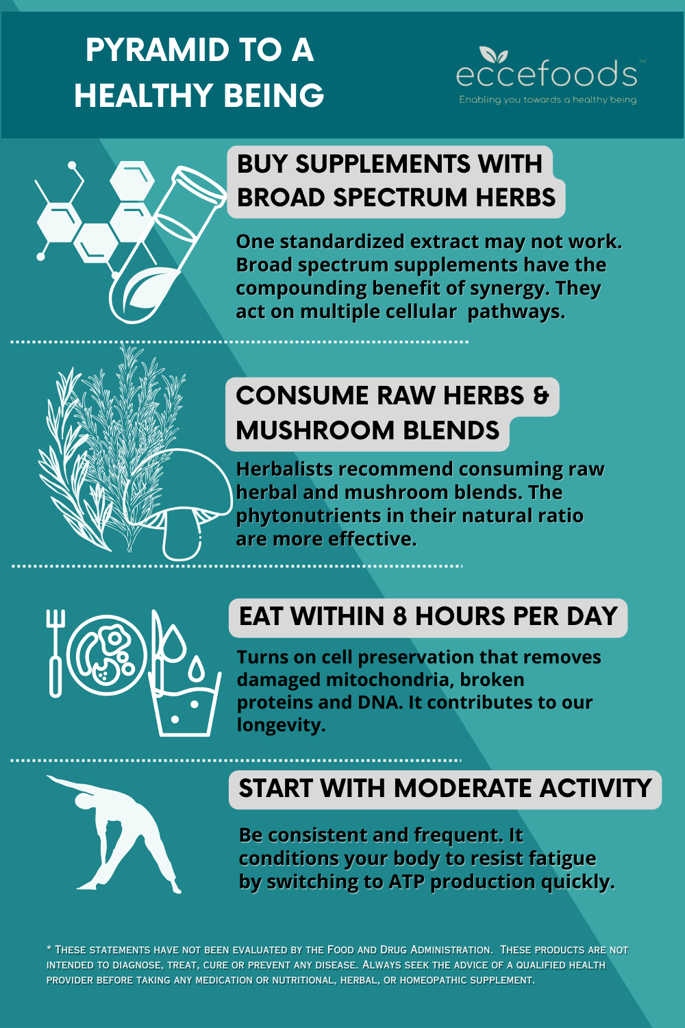 Enabling You – eccefoods
